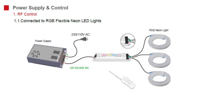 24V RGB Neon Rope Light 24V Neon-Flex RGB LED Linear Flexible Lighting ...